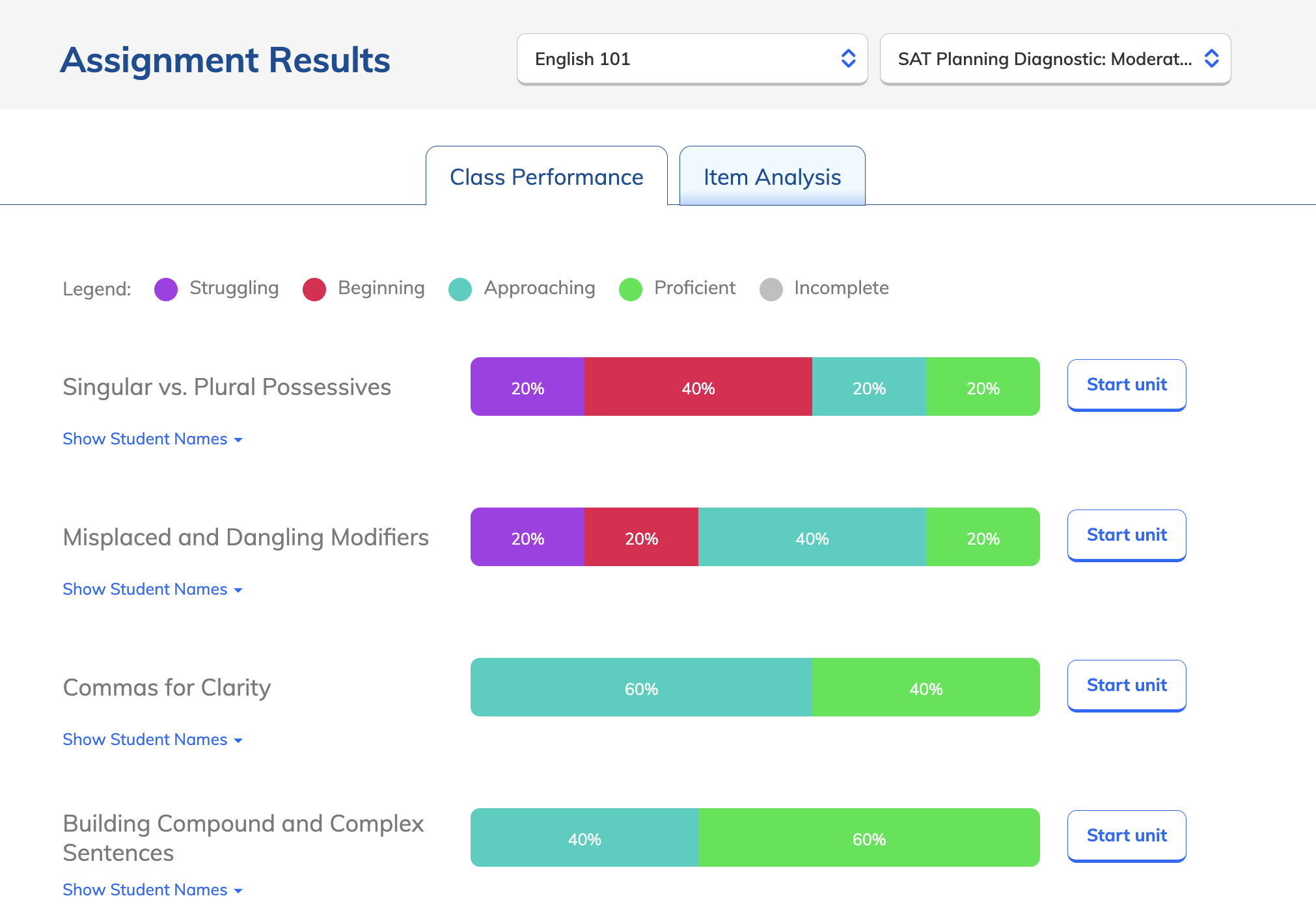 How to View Planning Diagnostic Results – NoRedInk Help Center