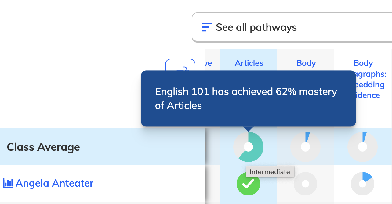 How to Navigate the Mastery Tab of the Student Data Page – NoRedInk ...